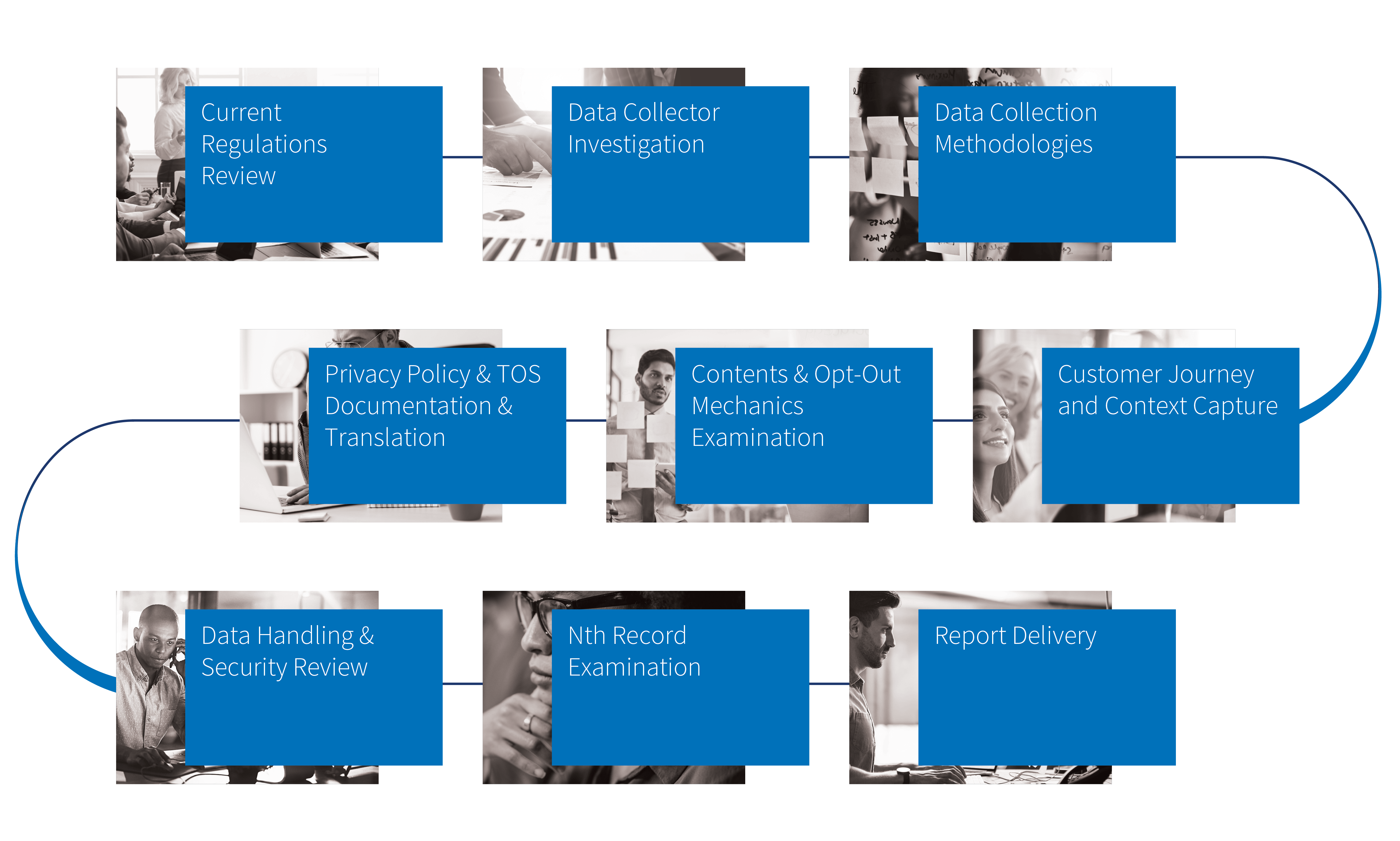 Comprehensive Data Driven Marketing Assets & Services