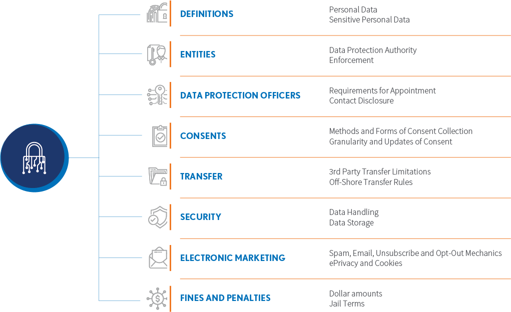 Comprehensive Data Driven Marketing Assets & Services